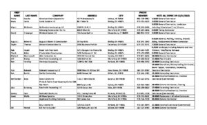 Contractor Registration List – City of Shelby, Ohio